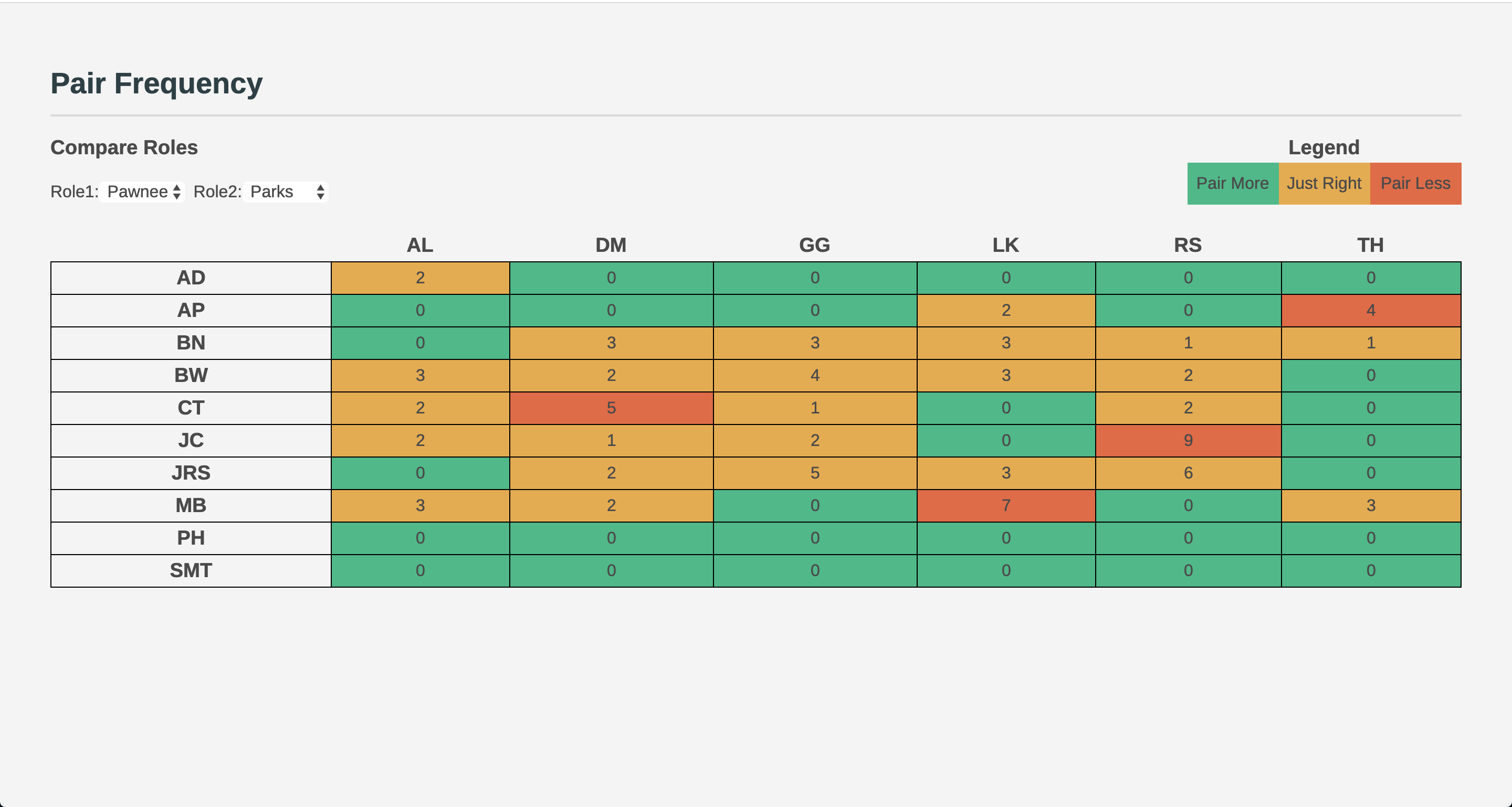GitHub - erikolsen/pairamid-api: A python backed for a pairing matrix app