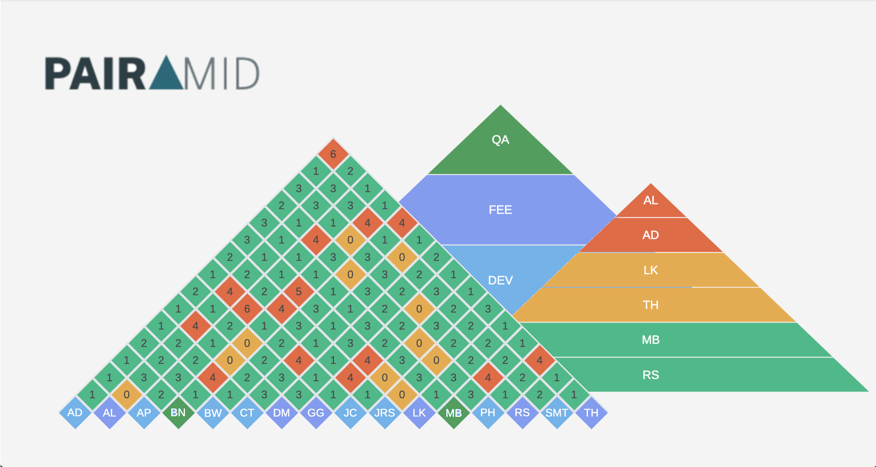 GitHub - erikolsen/pairamid-api: A python backed for a pairing matrix app